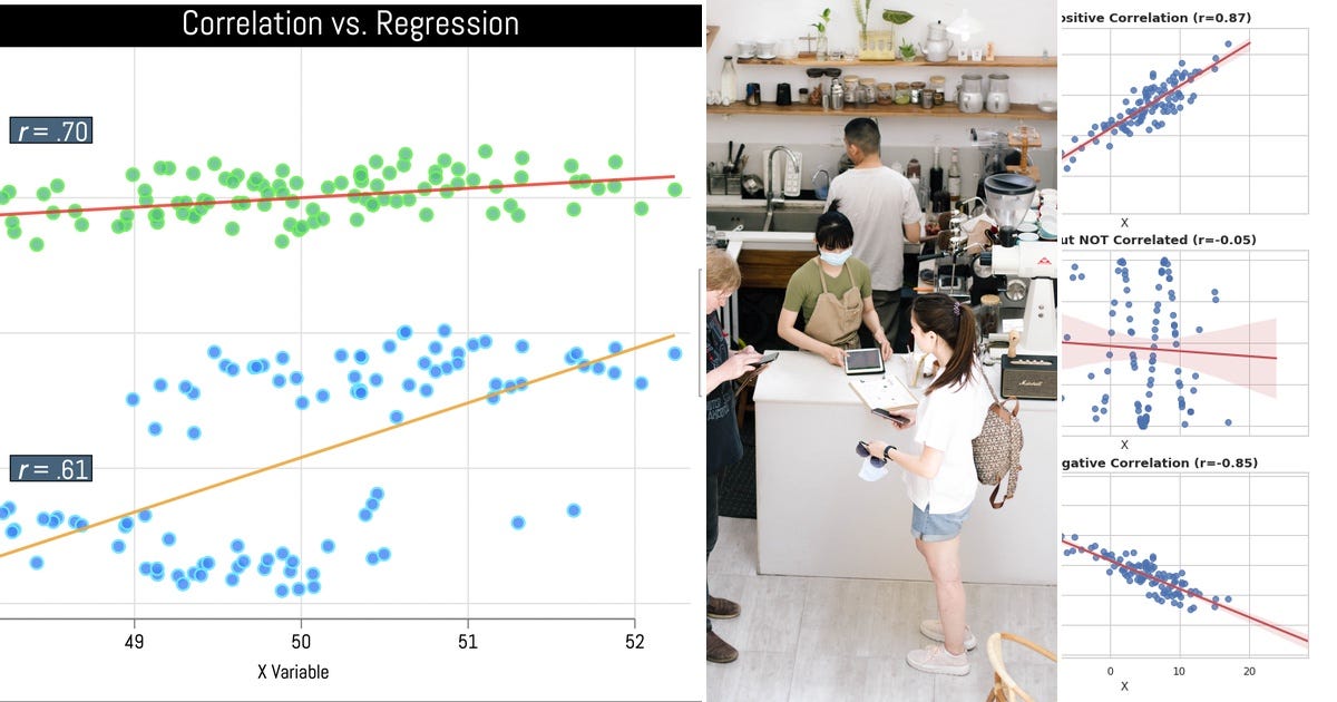 List: Correlation | Curated by Irina Freitas | Medium