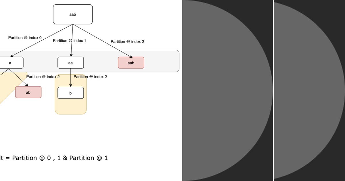 List: algorithm | Curated by Lam Nguyễn | Medium