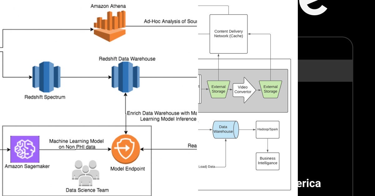 List: Design | Curated by Vamsi Krishna Gunturu | Medium