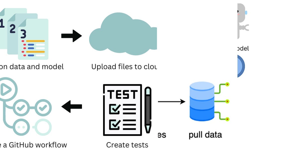 List: CI CD GitHub Actions | Curated by Antonio Mosca | Medium