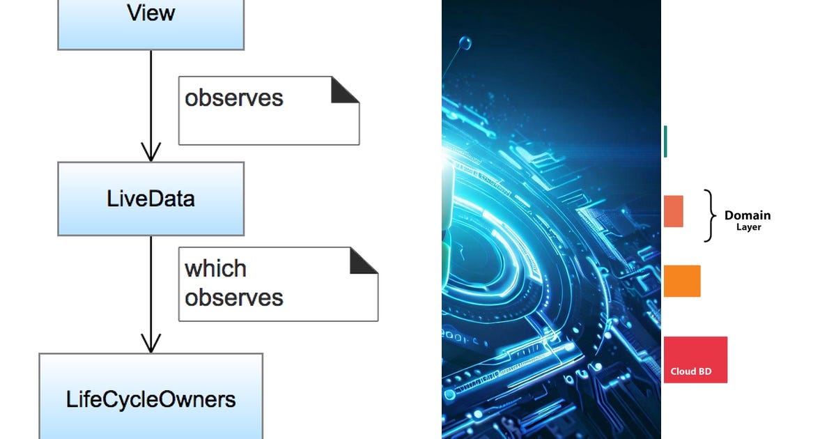 List: Android | Curated by joaocarvoli | Medium