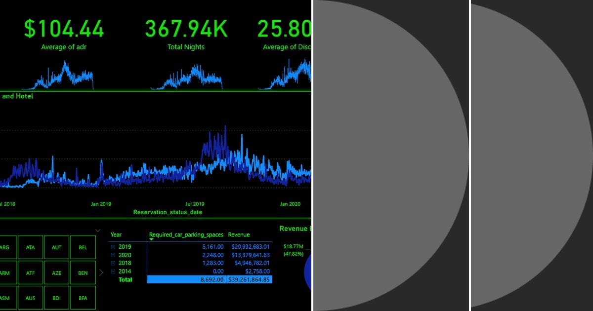 List: data analytics | Curated by Akunajoshua | Medium