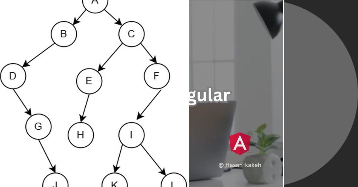 List Angular Best Practices Curated By Prabhakaran Mylsamy Medium