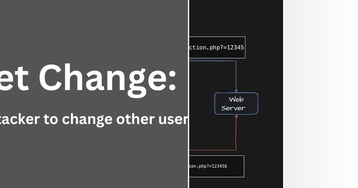 List: Idor | Curated by Ankit Pandey | Medium