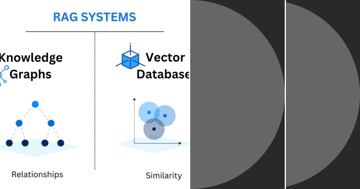 List: GraphRAG | Curated by enzo | Medium