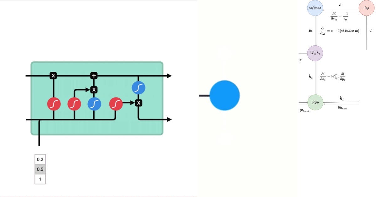 List: DL-RNN-Recurrent-Neural-Network | Curated by Jawad (Sagittariu5A ...