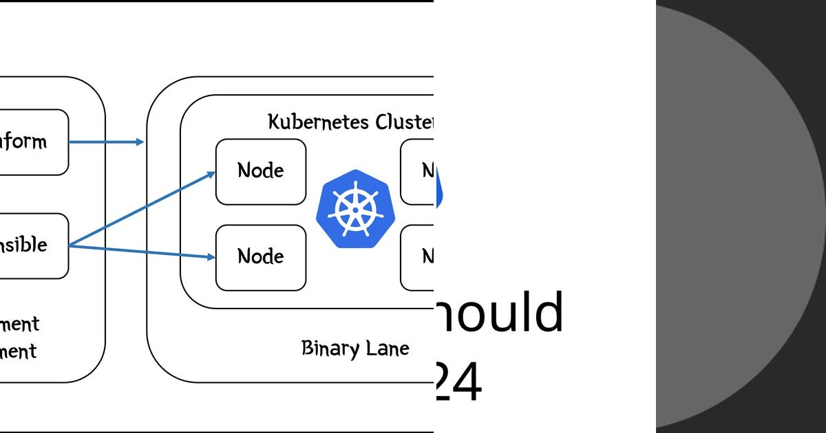 List: Docker/Kubernetes | Curated by Schoormann | Medium