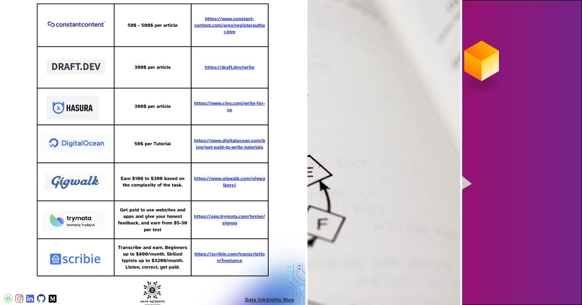 List: Myfav | Curated by Samir Tudu | Medium