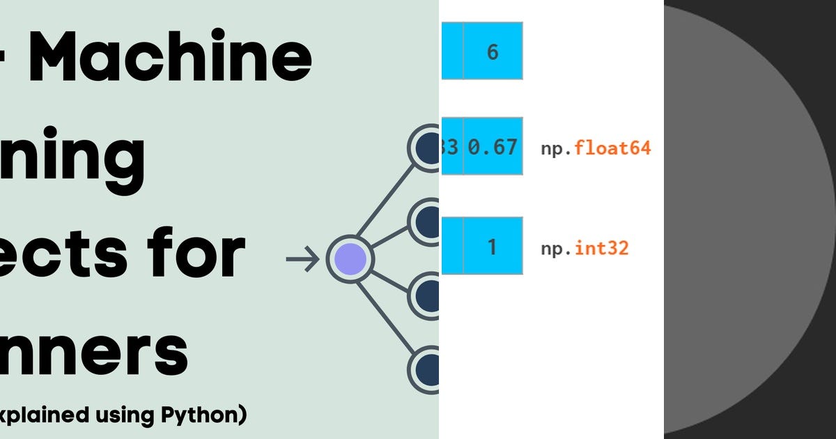 List: PYTHON | Curated by Ravi Teja P | Medium