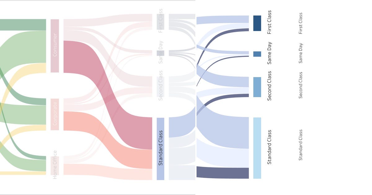 List: [Tableau] How to Create Sankey Chart with Template | Curated by ...
