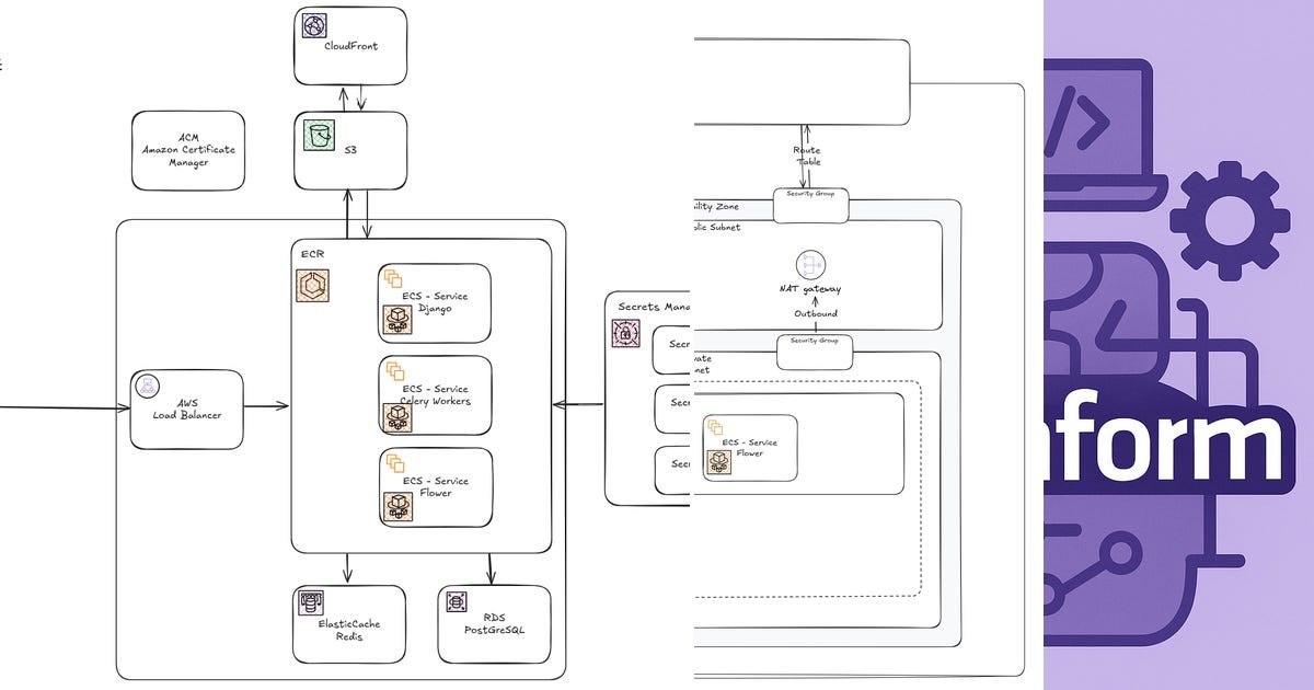 List: AWS | Curated by Jonathan Nelson | Medium