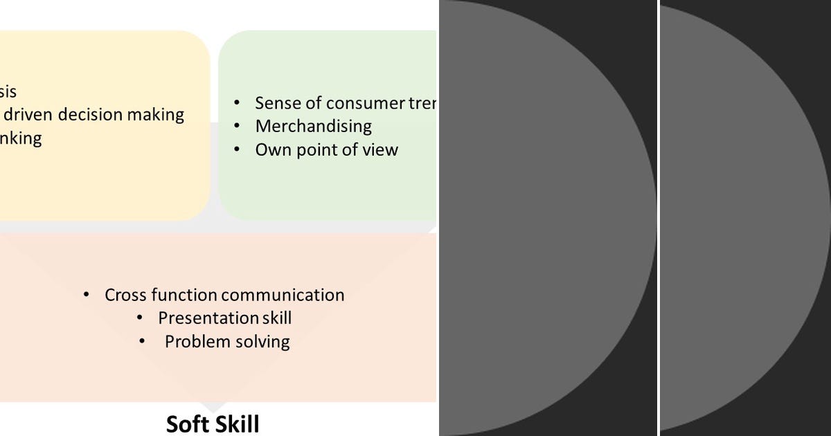 List: PM | Curated by Yiru Huang | Medium