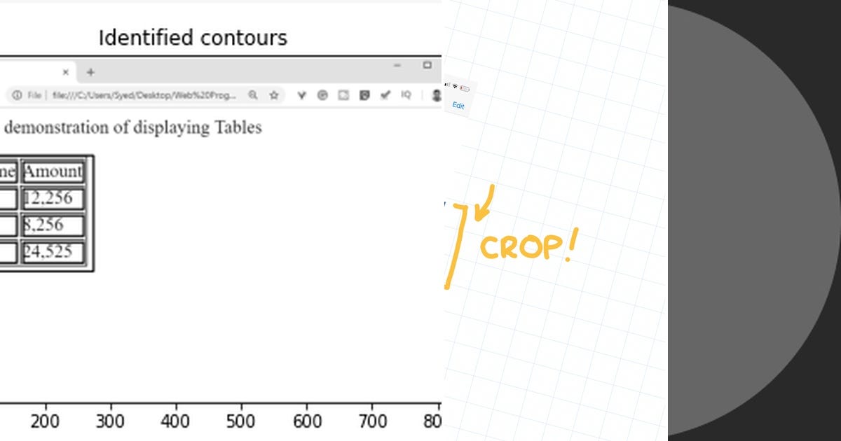 List: ML | Curated by Ayush Gupta | Medium