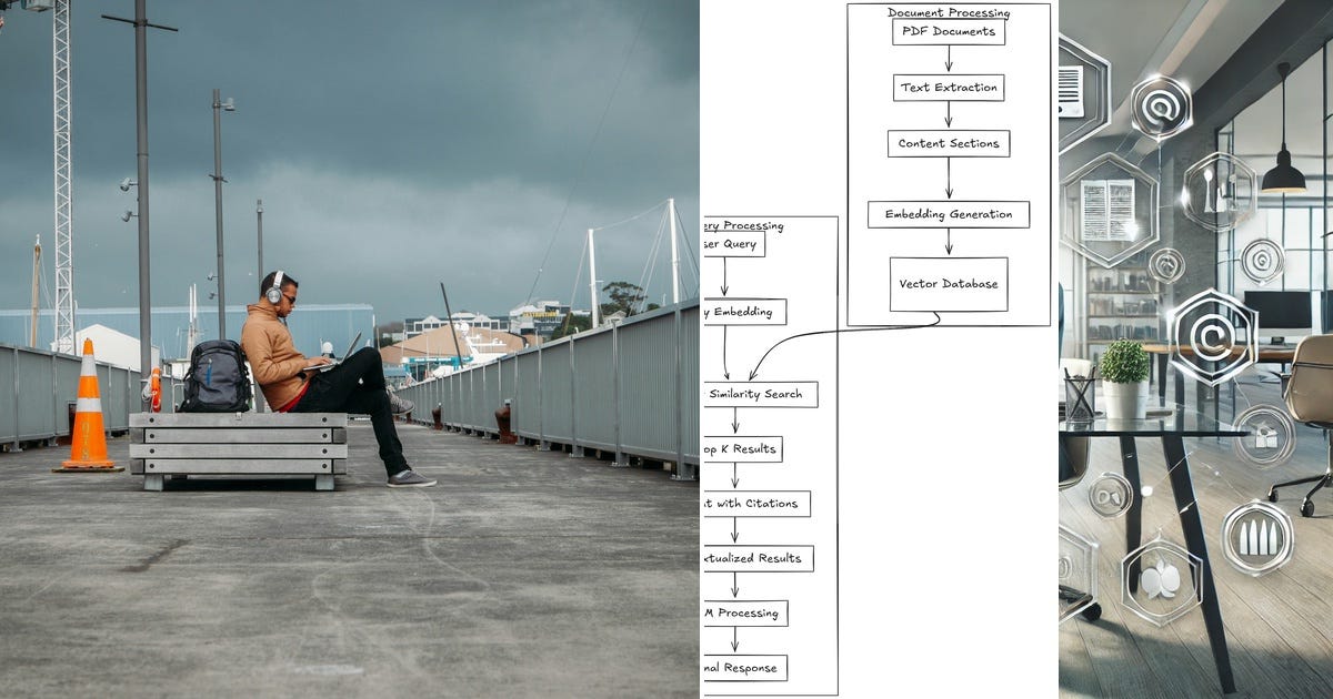 List: Practice AI | Curated by Marcus AU | Medium