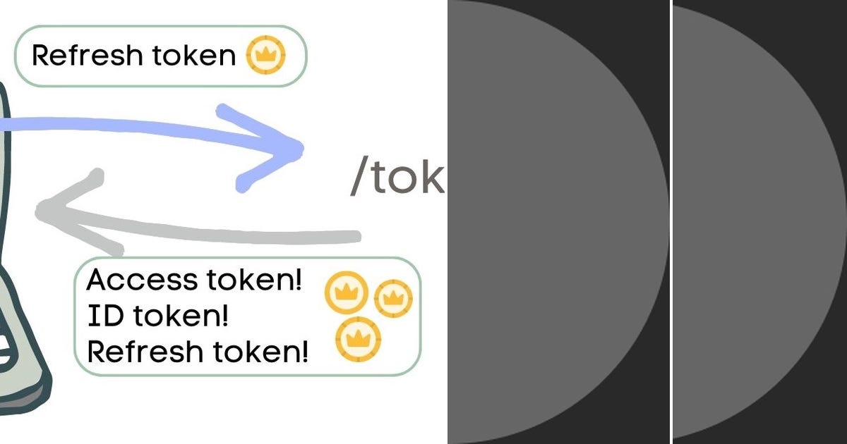 List: Refresh_token | Curated by Aslan Erdal Dev | Medium