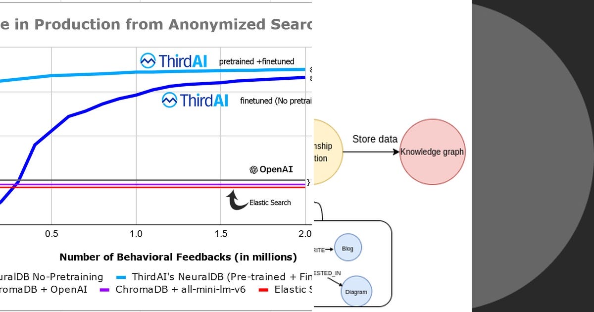 List: OpenAI | Curated by Eric Hills | Medium
