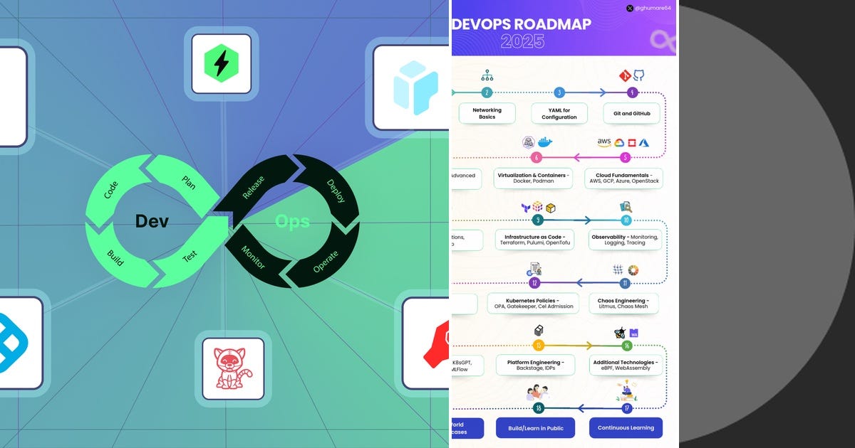 List: DevOps | Curated by Scott Campbell | Medium