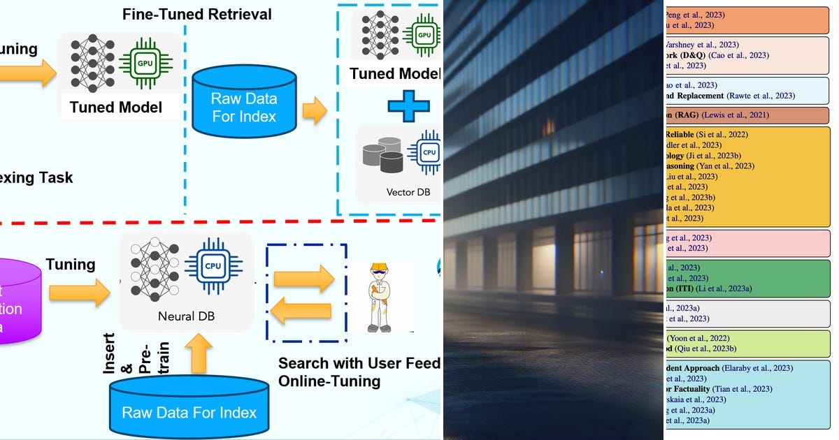 List: GenAI | Curated by Aarish Shahab | Medium