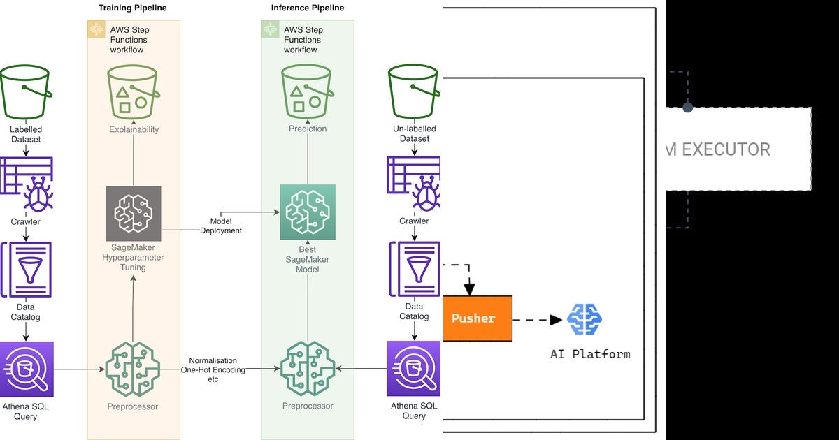 List: End-to-end ML Pipelines | Curated by Manjush | Medium