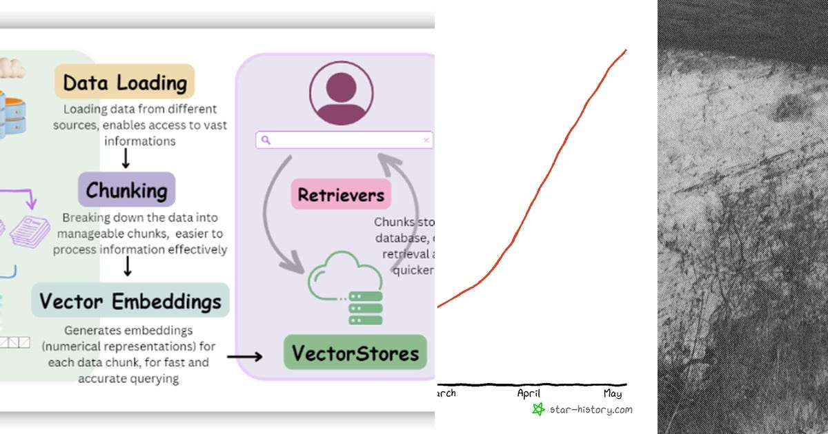 List: LangChain | Curated by Marcello Dichiera | Medium