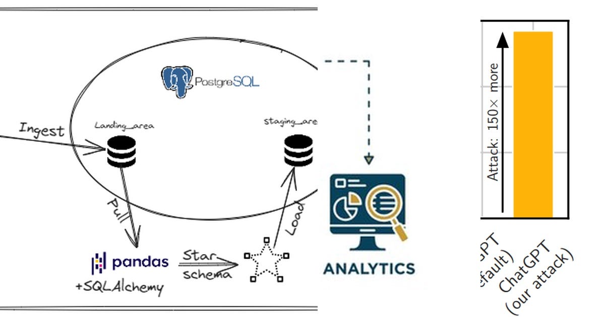 List: ETL_Projects | Curated by Andysouzads | Medium