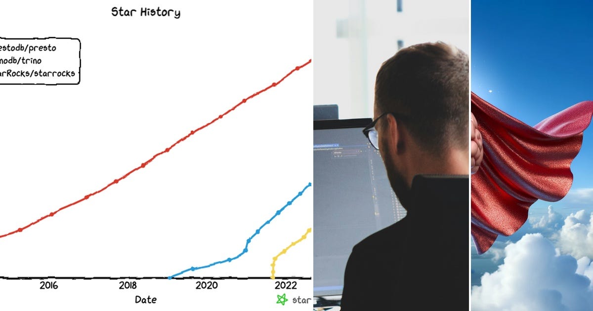 List: SQL | Curated by Peter Ryan | Medium