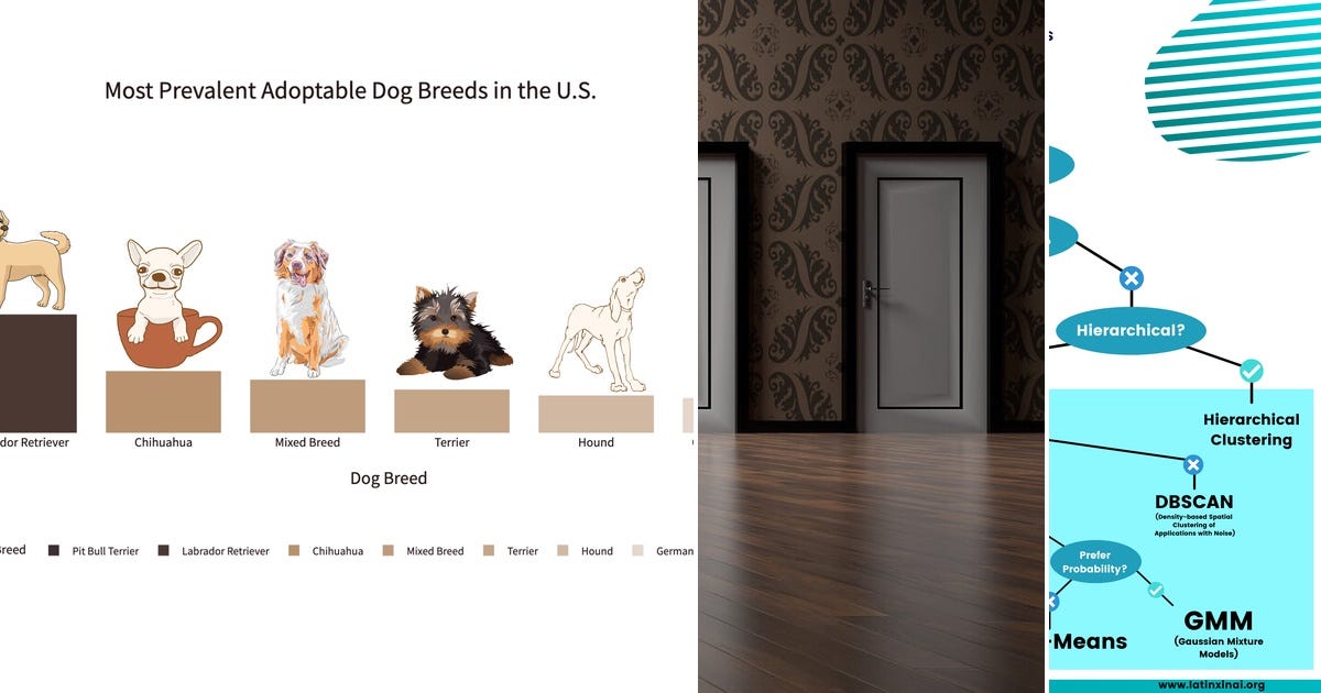List: Data science | Curated by Nico | Medium
