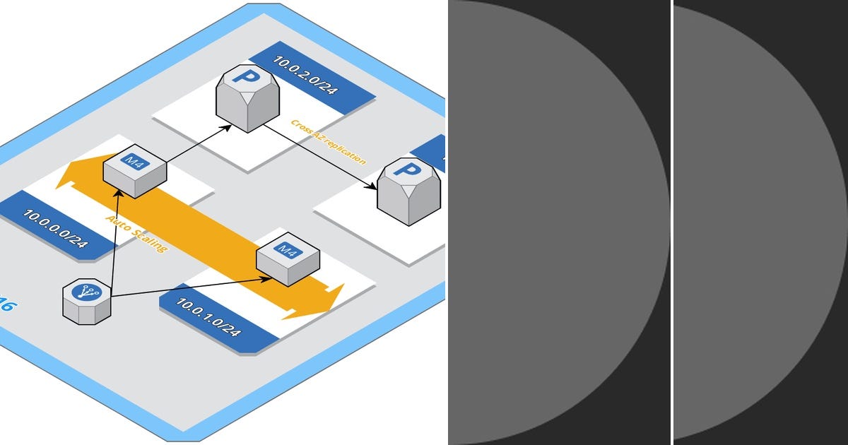 List: To do Labs | Curated by Bhuvnesh Mehra | Medium