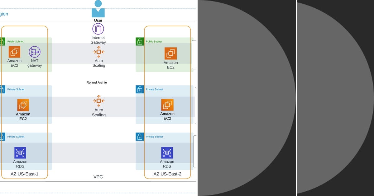 List: aws | Curated by Logesh Office | Medium