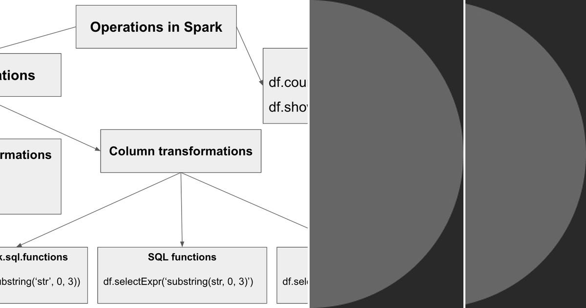 List: Spark | Curated by Jim Tinsky | Medium
