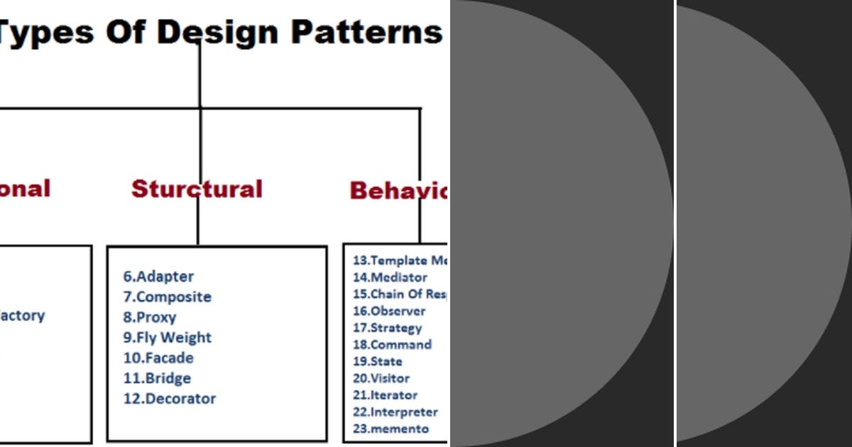 List: design pattern | Curated by Thejas Hm | Medium