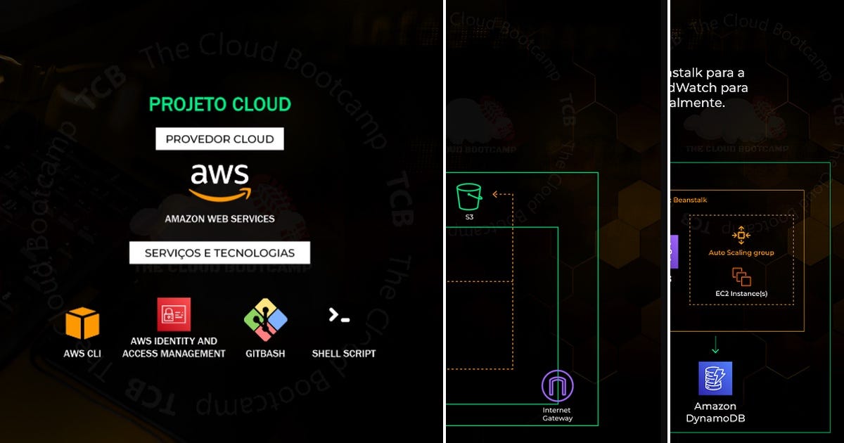 List: Amazon AWS | Curated by Wesley Alexandre Passoni | Medium