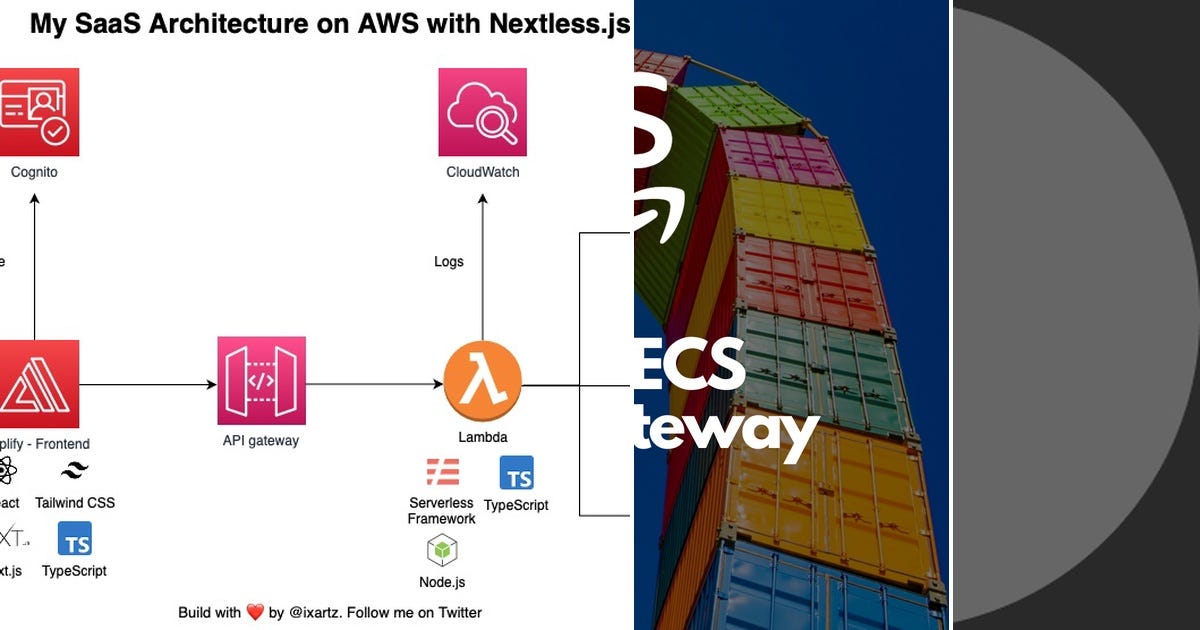 List: AWS | Curated by bisfrim | Medium