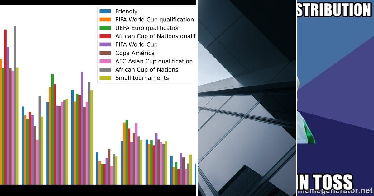 List: Probability distribution models | Curated by Dennis Moore | Medium