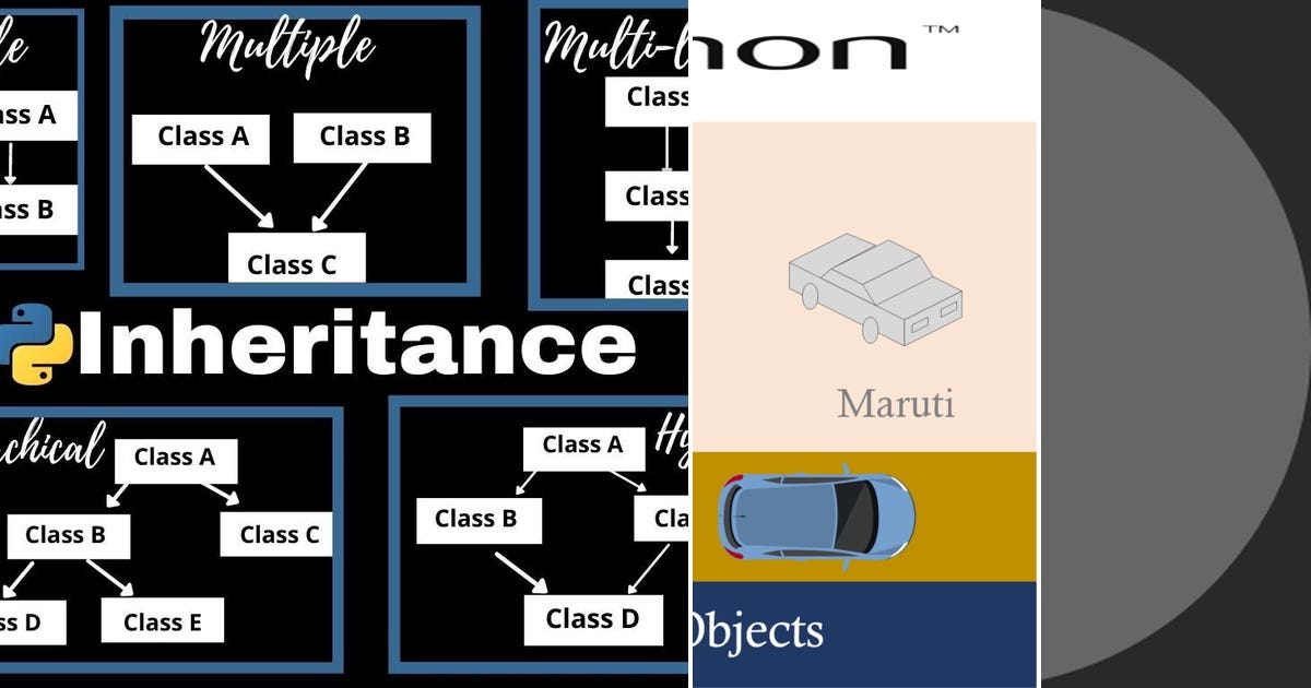 List: OOP in Python | Curated by Abhishek Jain | Medium
