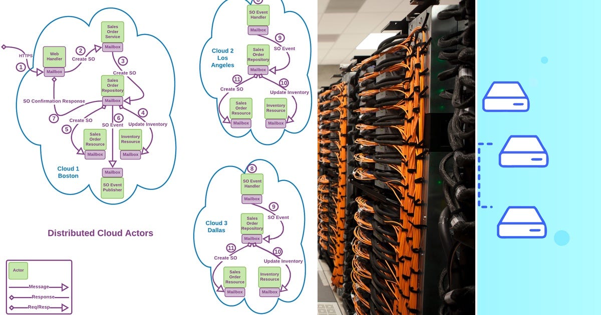 List: HTTP | Curated by Lennygonz | Medium