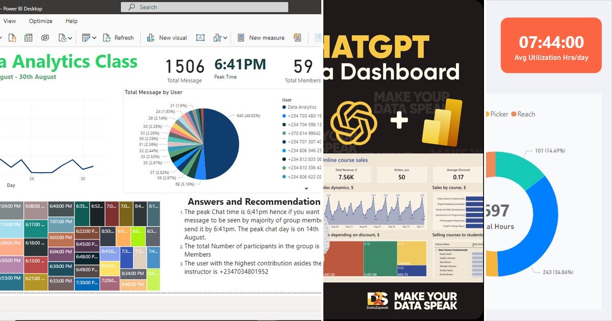 List: Power BI | Curated by Mohammad Shahbaz Alam | Medium