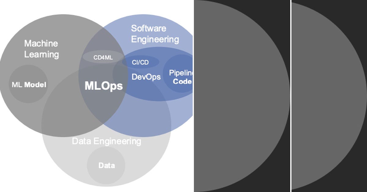 List: MLOps | Curated by Sonal R P | Medium