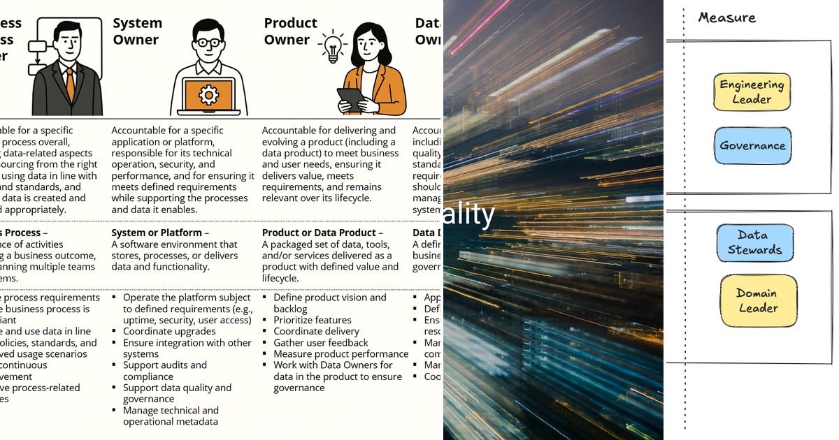 List: Data Best Practice | Curated by Swee Ee Bruggisser | Medium