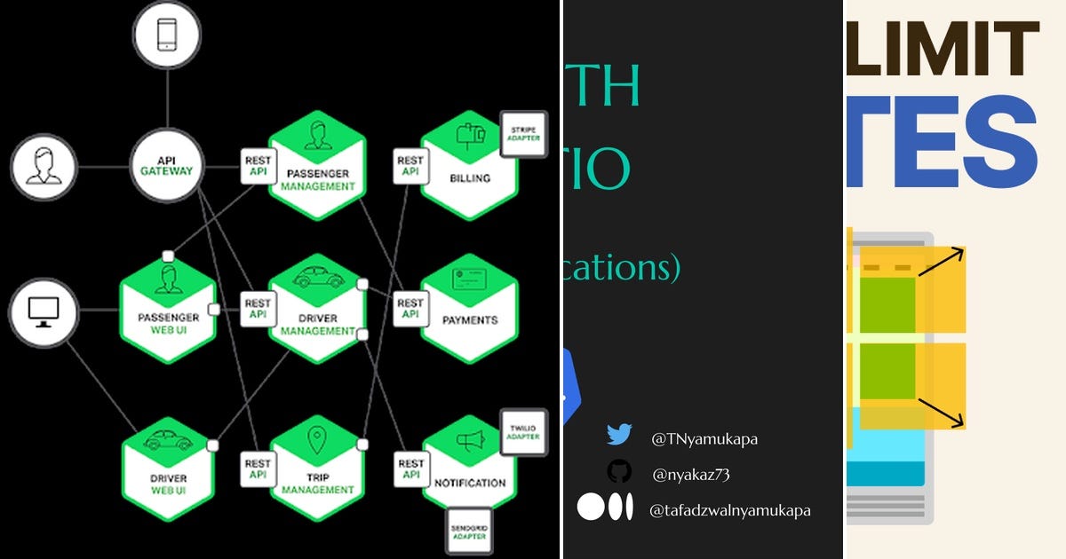 List: K8s | Curated by Ian Kettle | Medium