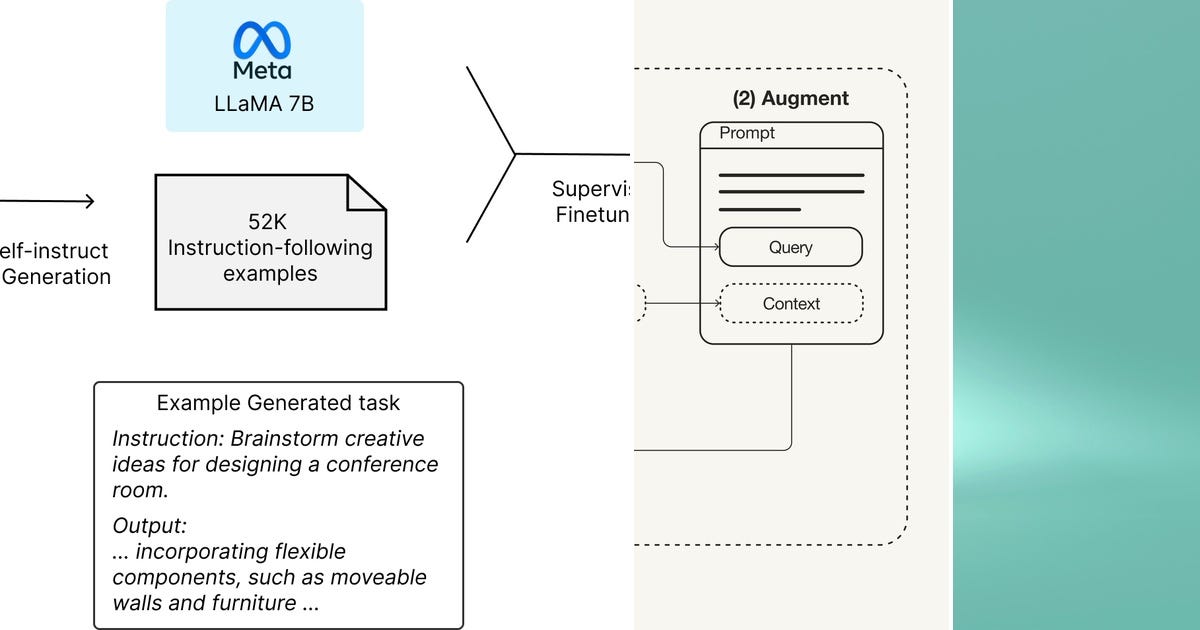 List: LLM usecase | Curated by Thomas Sun | Medium