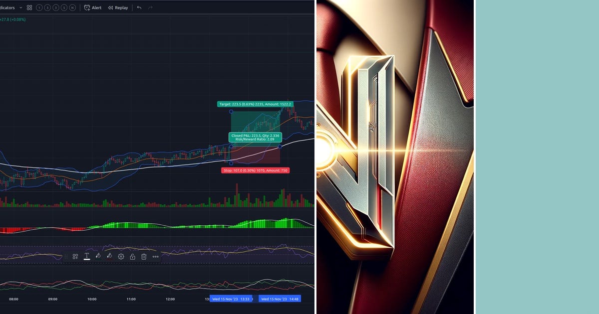 List: Trading | Curated by Tech Dose | Medium