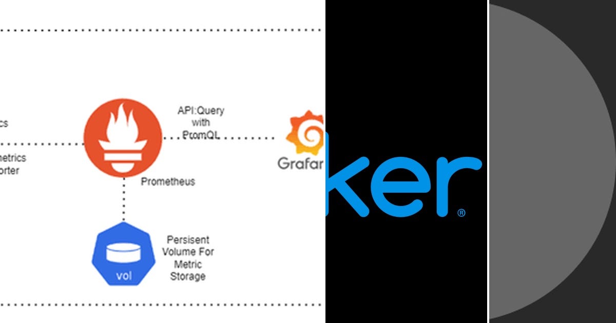 List: Interviews | Curated by Pilotindream | Medium