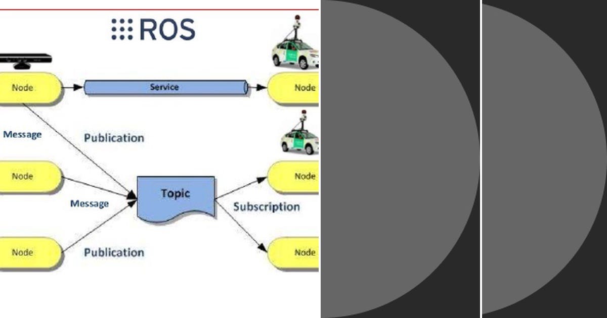 List: ROS for Beginners with TurtleBOT3 & Robot — Udemy by Luqman | Curated by Saifullah Zadran ...