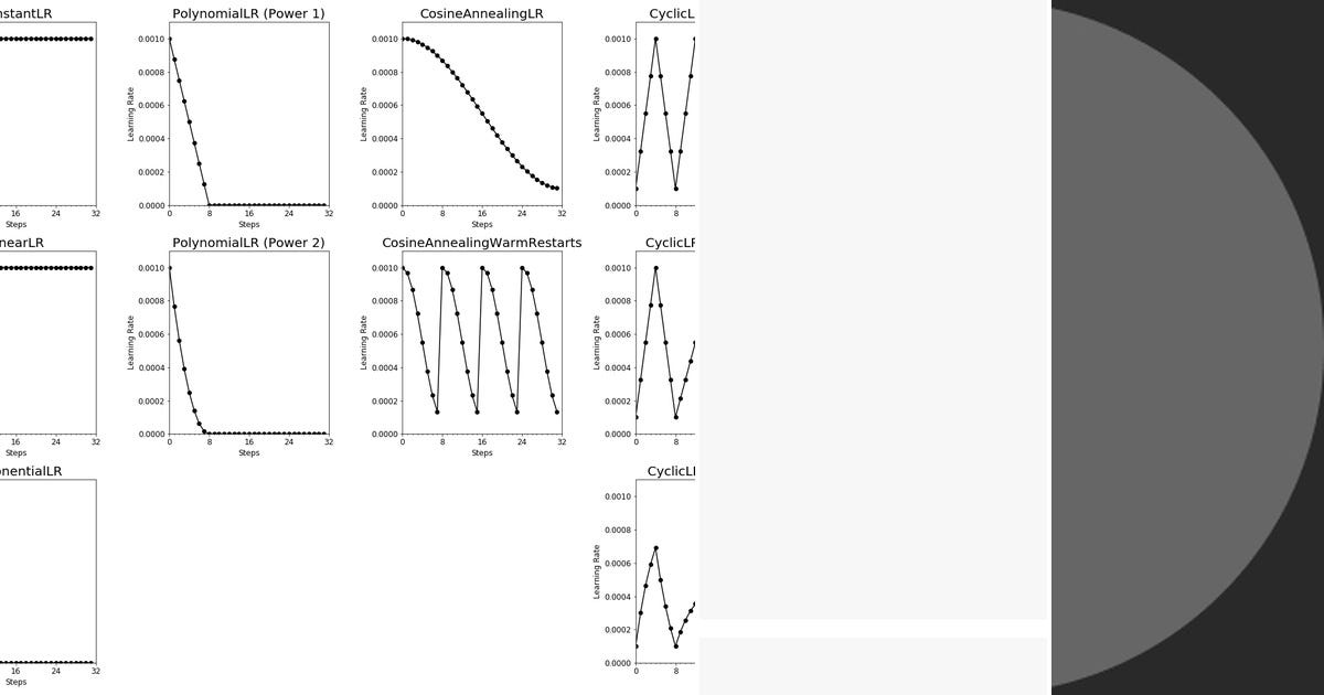 List: Pytorch | Curated by Pierre | Medium