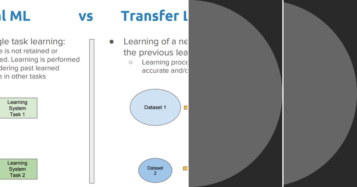 List: transfer learning | Curated by Joeseph | Medium
