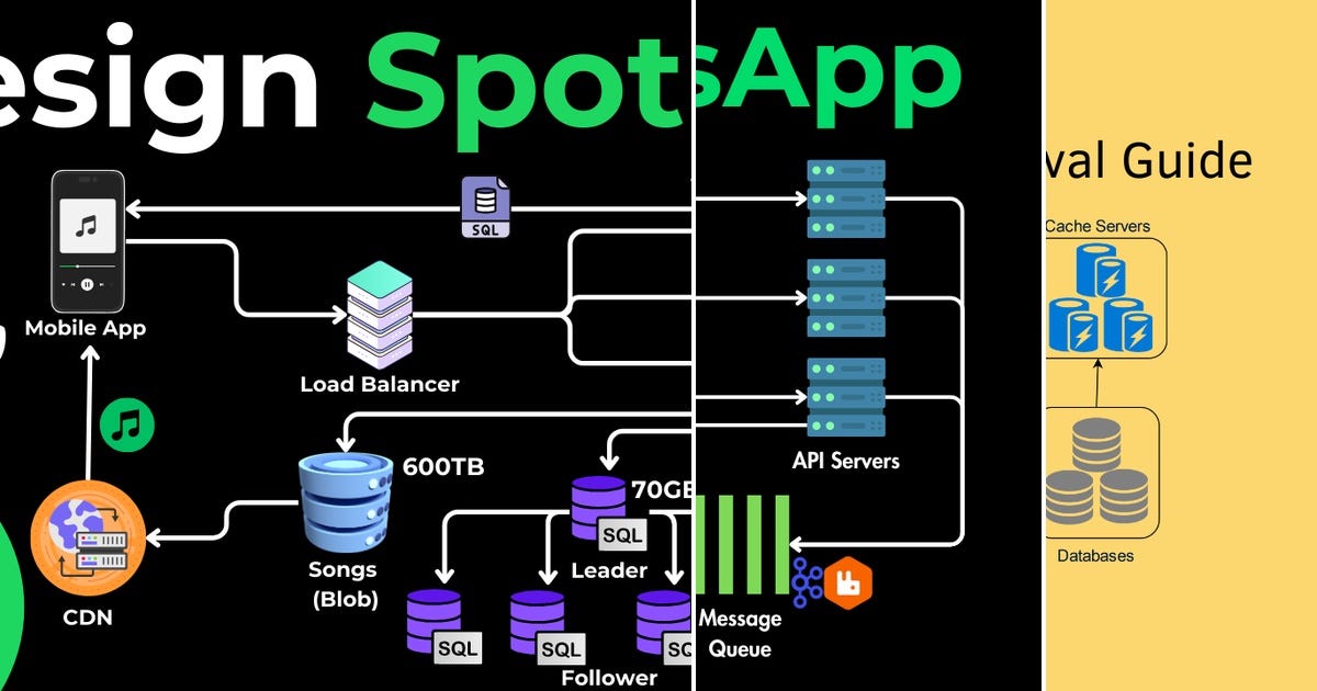 List: system design | Curated by Ennio | Medium