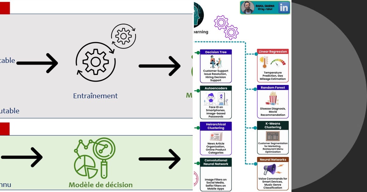List: LISTE 1 - IA - théorie 1 | Curated by REHOUMA Haythem | Medium