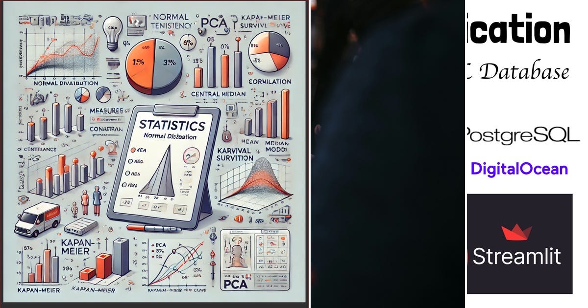 List: Generative Ai | Curated by Pavan | Medium