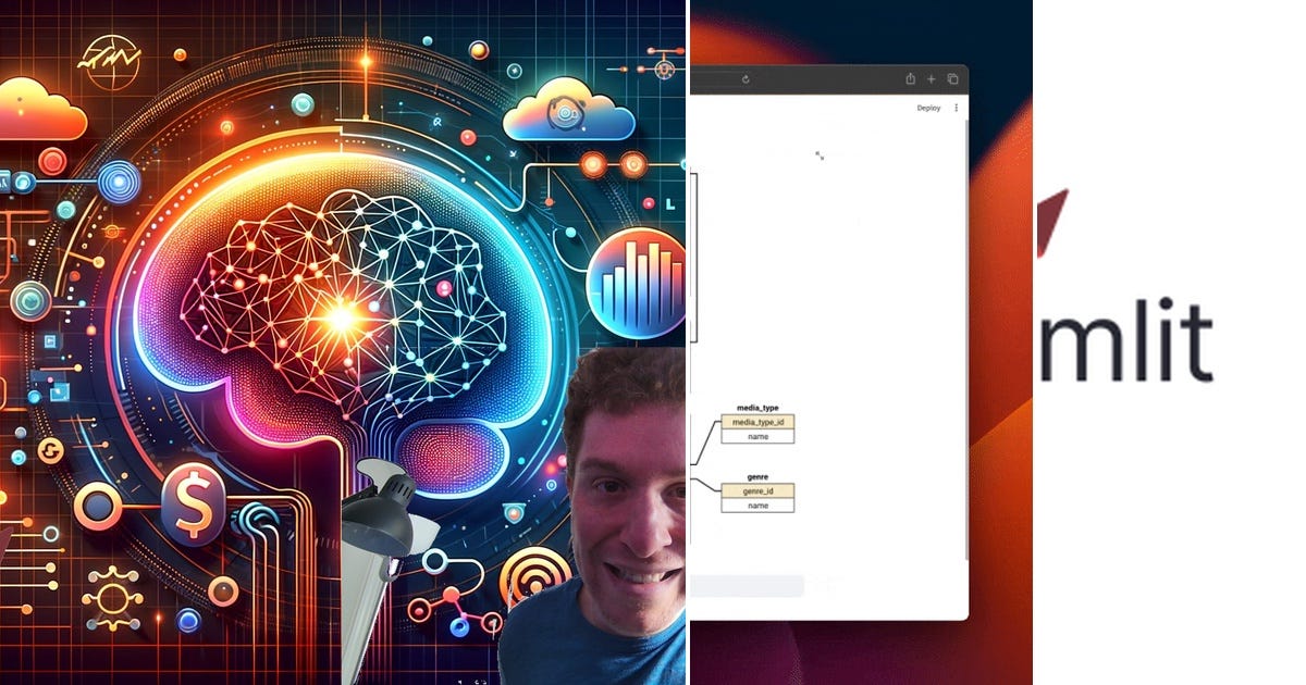 List: Streamlit | Curated by Compedge Analytics | Medium